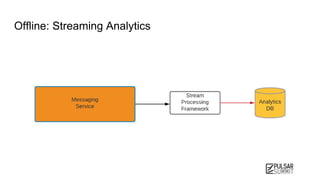 Apache Pulsar, Supporting the Entire Lifecycle of Streaming Data | PPT