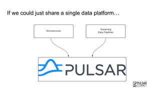 Apache Pulsar, Supporting the Entire Lifecycle of Streaming Data | PPT