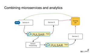 Apache Pulsar, Supporting the Entire Lifecycle of Streaming Data | PPT
