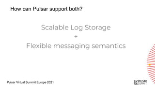 Apache Pulsar, Supporting the Entire Lifecycle of Streaming Data | PPT