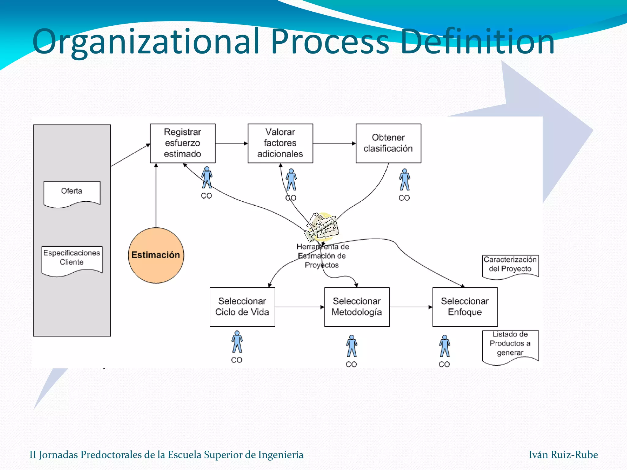 Supporting The Software Process Management With Model Driven Engineering Pdf