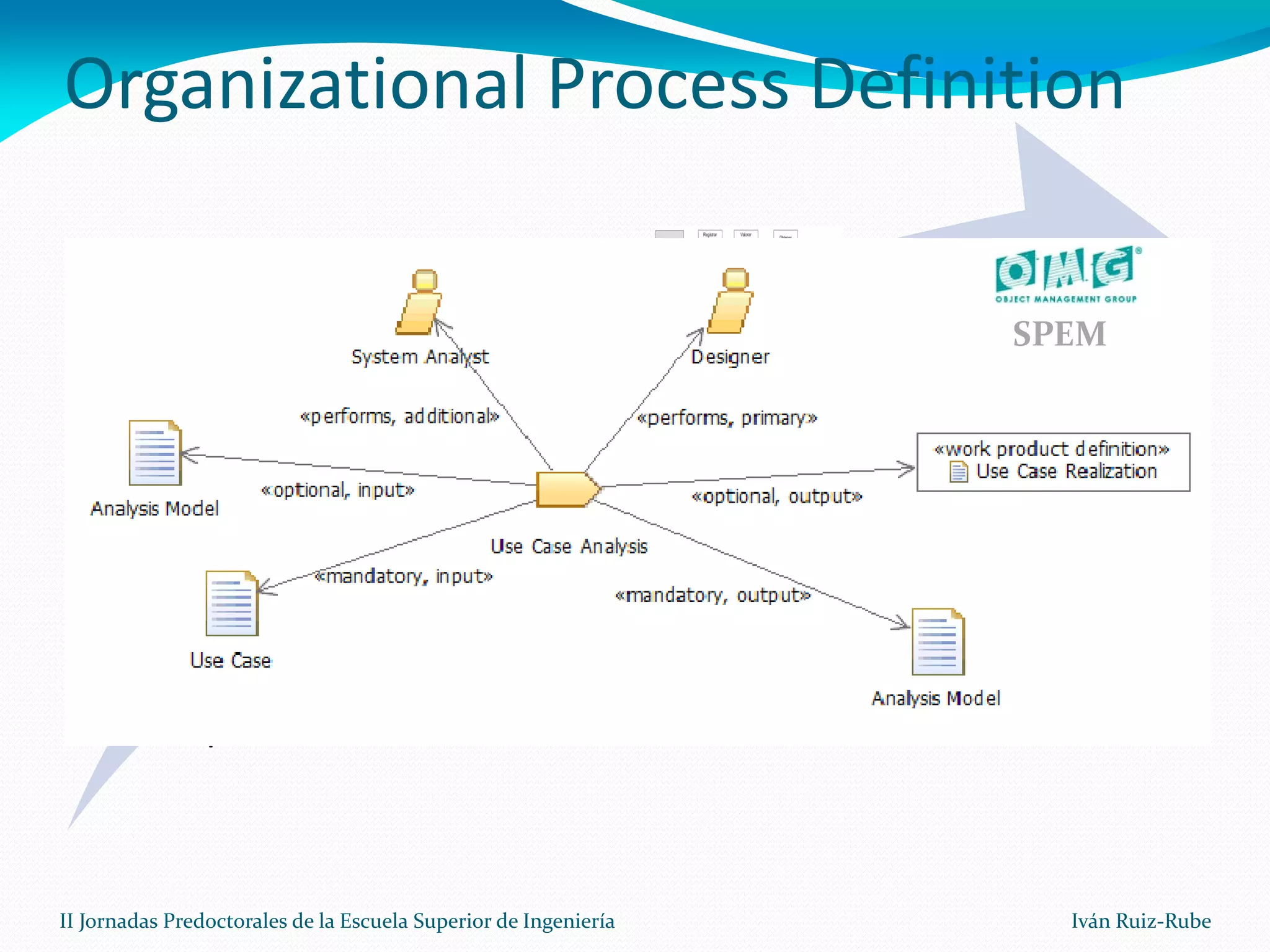 Supporting The Software Process Management With Model Driven Engineering Pdf