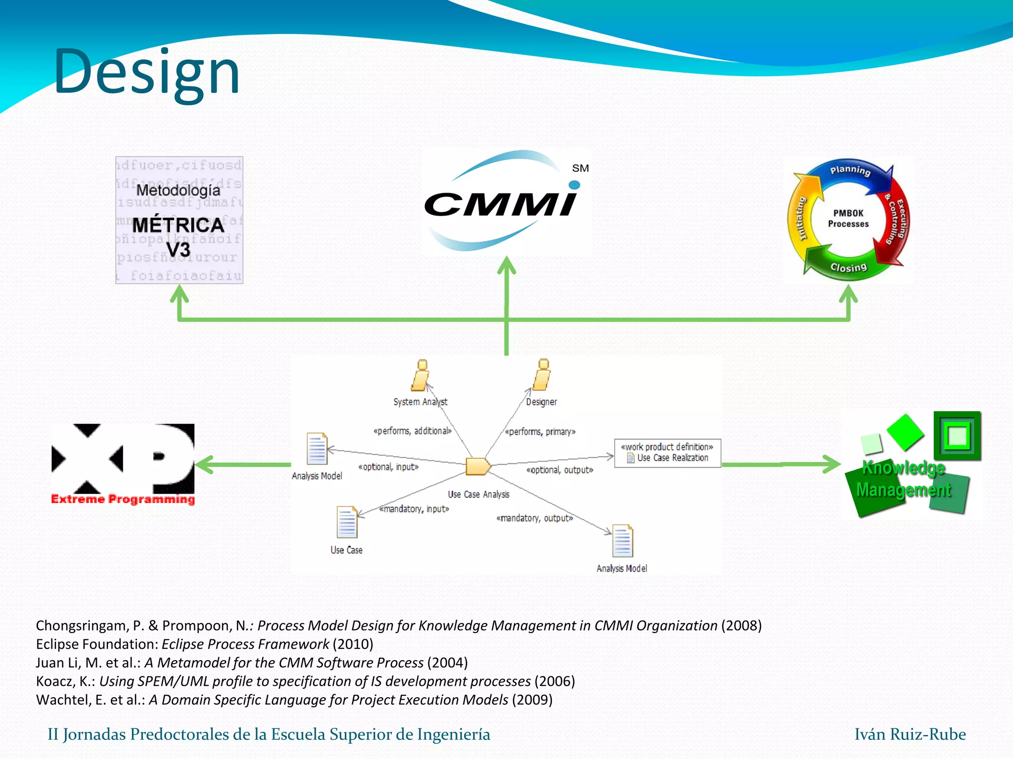 Supporting the software process management with model driven engineering | PDF