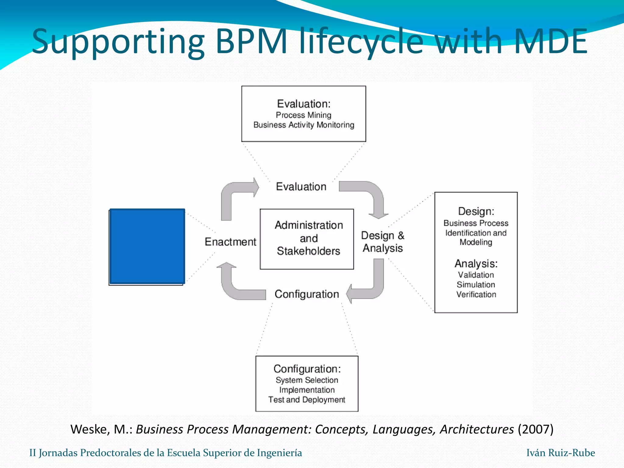 Supporting The Software Process Management With Model Driven Engineering Pdf