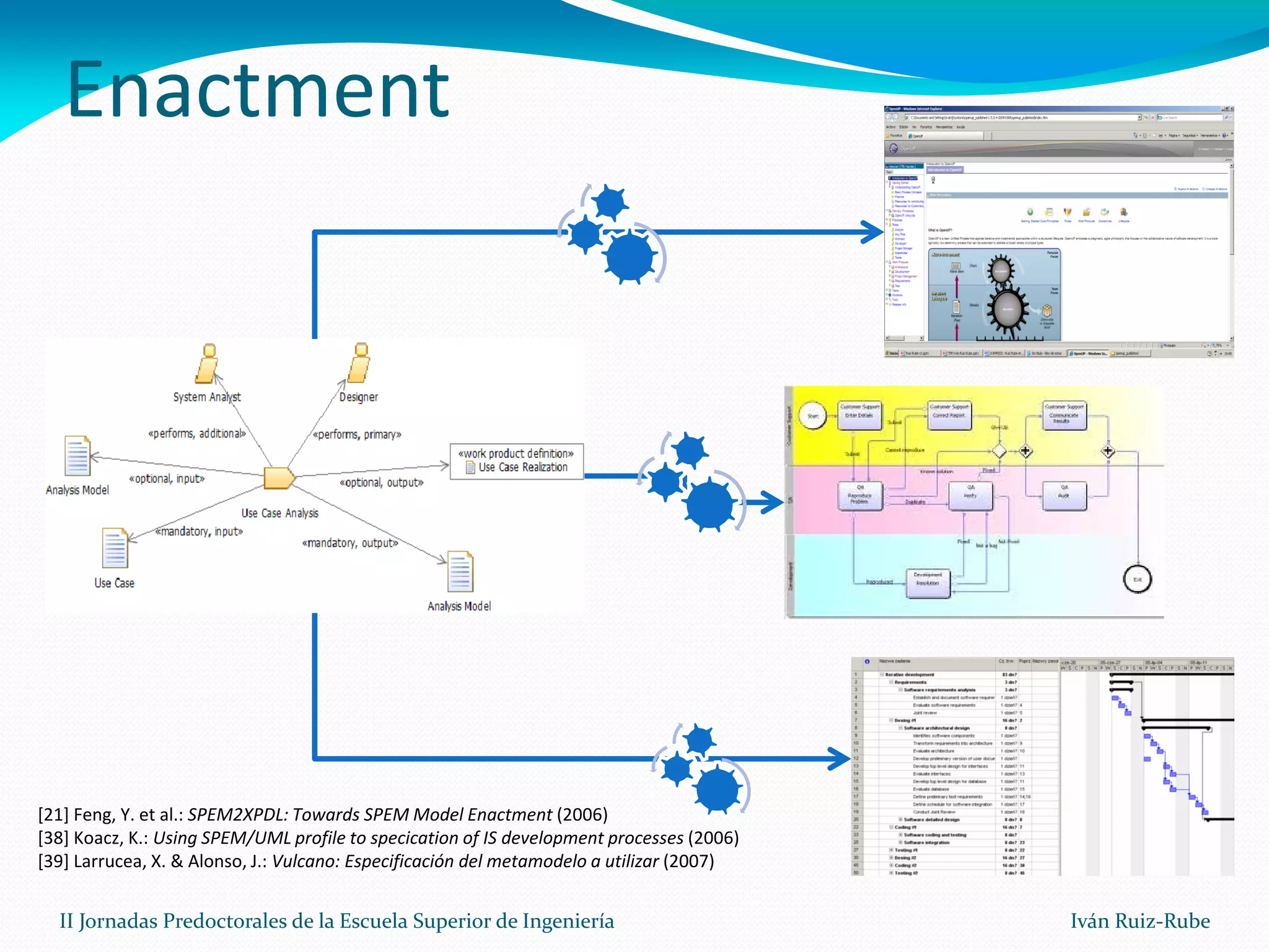 Supporting The Software Process Management With Model Driven Engineering Pdf