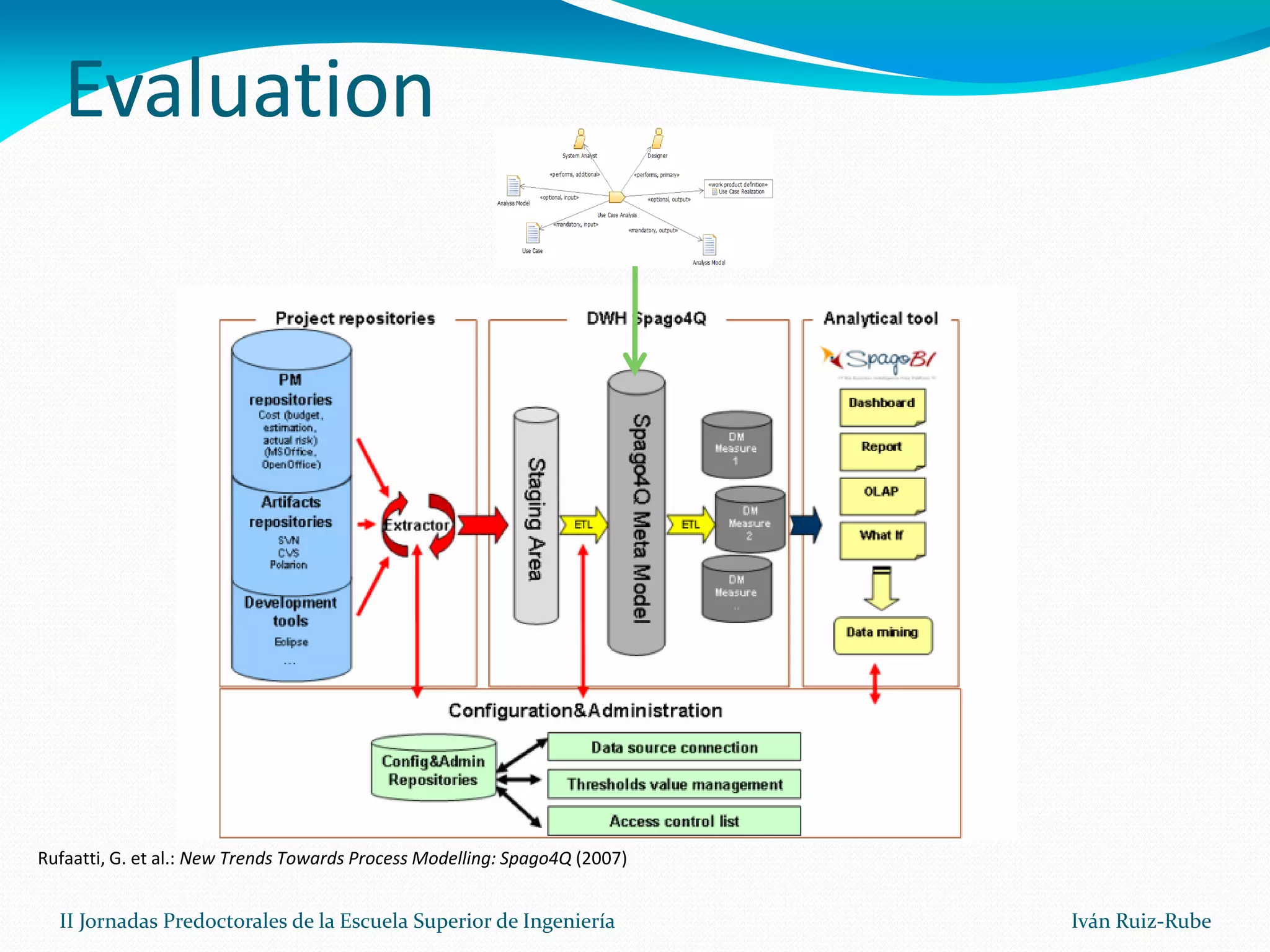Supporting The Software Process Management With Model Driven Engineering Pdf