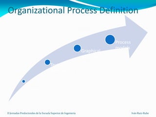 Supporting the software process management with model driven ...