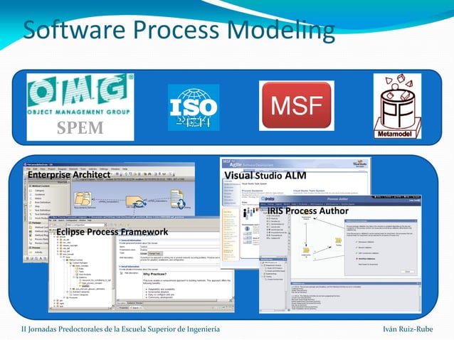 Supporting the software process management with model driven ...