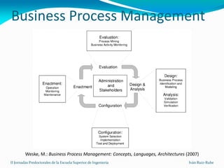 Supporting the software process management with model driven ...