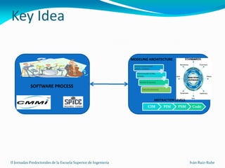 Supporting the software process management with model driven engineering | PDF | Computer ...