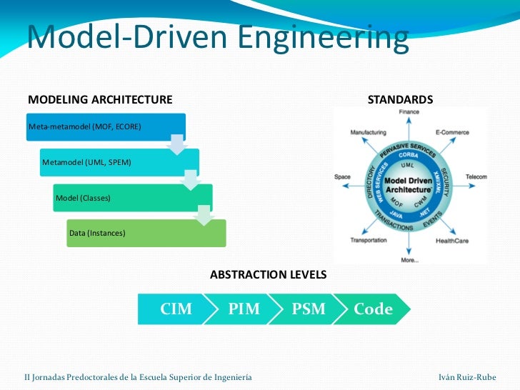 Supporting The Software Process Management With Model Driven Engineer…