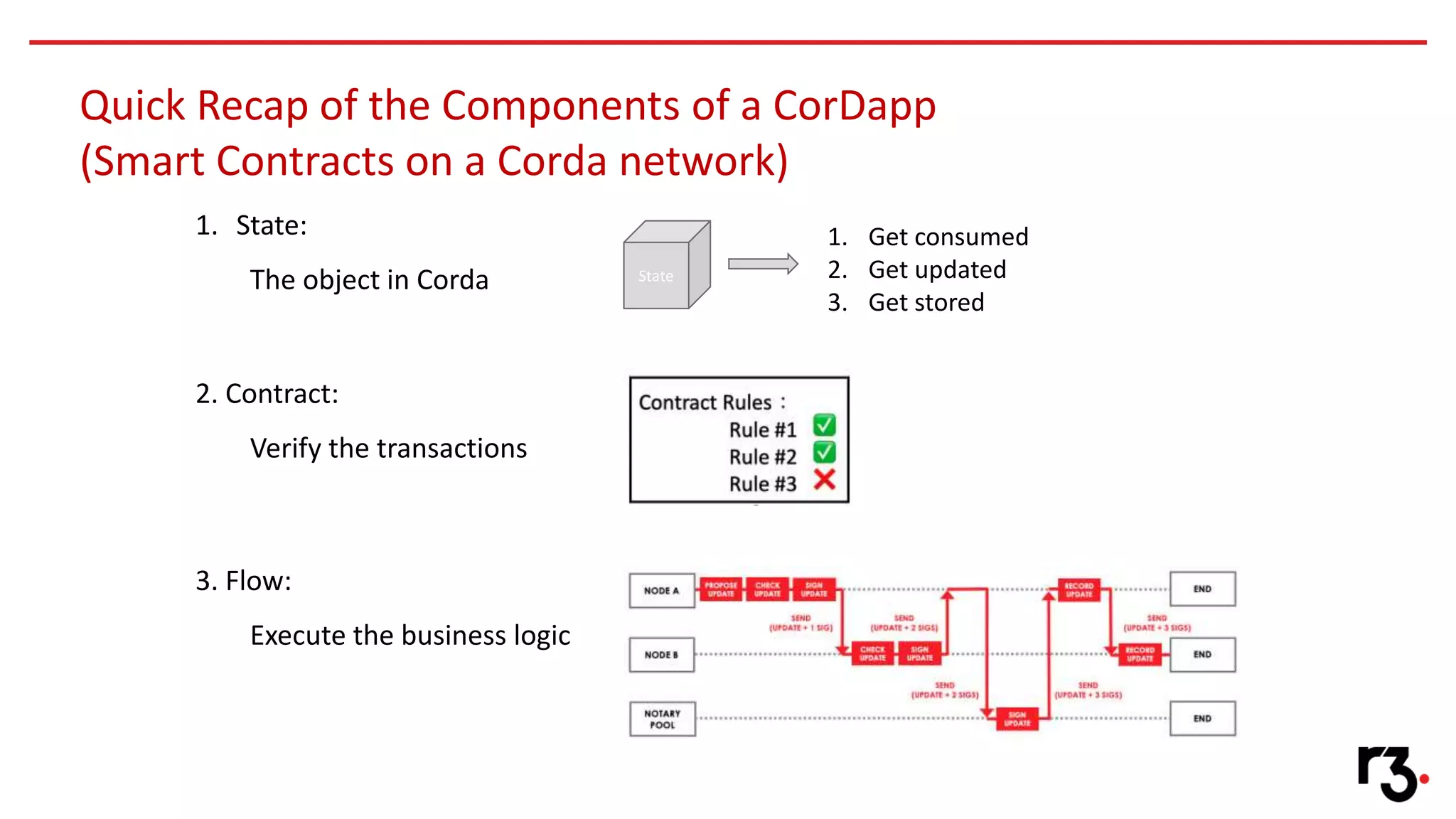Supporting trade finance with letters of credit on corda | PPTX