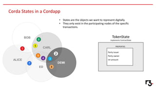 Supporting trade finance with letters of credit on corda | PPTX ...