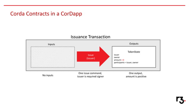 Supporting trade finance with letters of credit on corda | PPTX ...