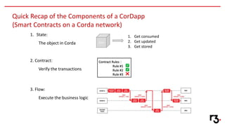 Supporting trade finance with letters of credit on corda | PPTX | Databases | Computer Software ...