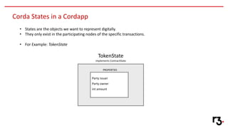 Supporting trade finance with letters of credit on corda | PPTX ...