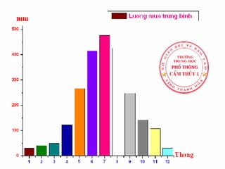 Supporting your ideas | PPT