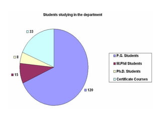 Supporting your ideas | PPT