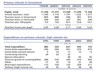 Supporting your ideas | PPT