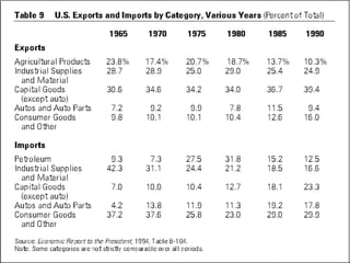 Supporting your ideas | PPT