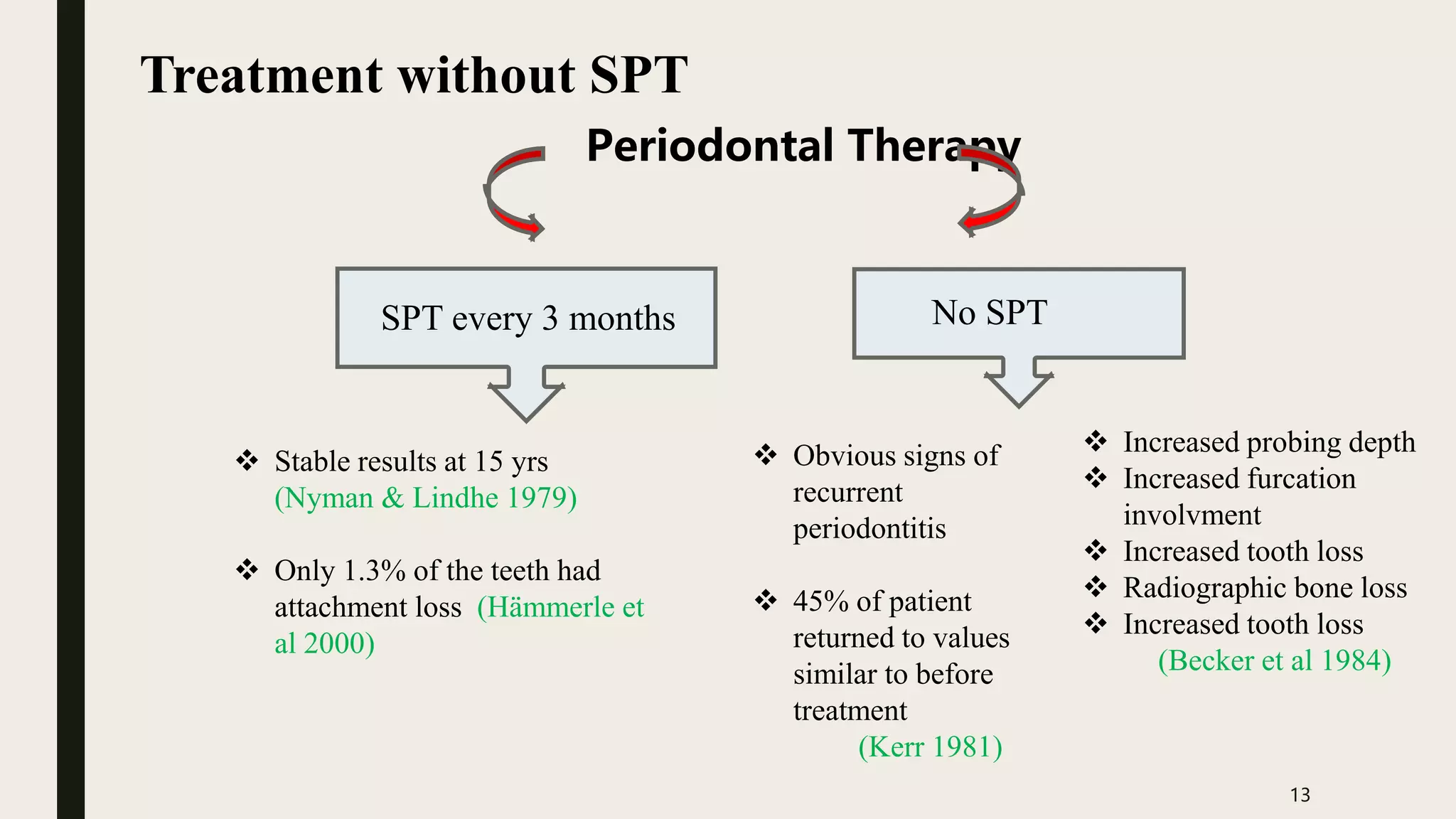 Supportive Periodontal Therapy Part 1 | PPTX