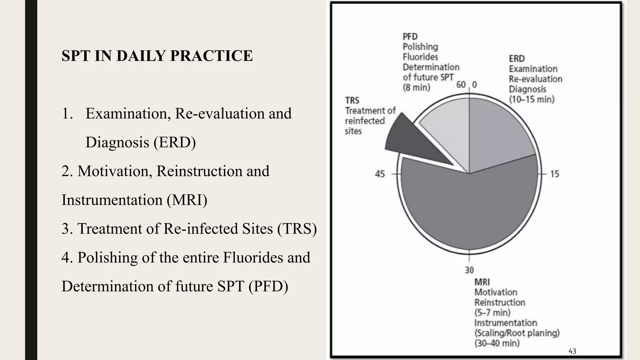 Supportive Periodontal Therapy Part 1 | PPTX