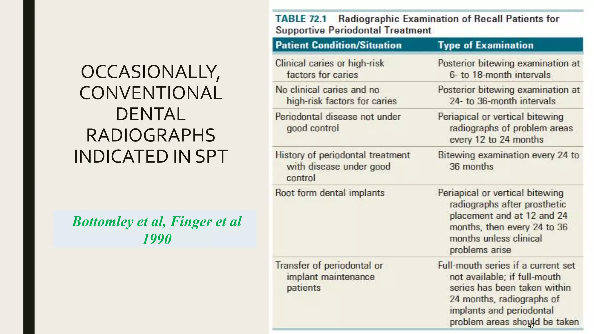 Supportive Periodontal Therapy Part 1 | PPTX
