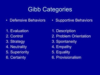 Supportive and defensive communication climates | PPT
