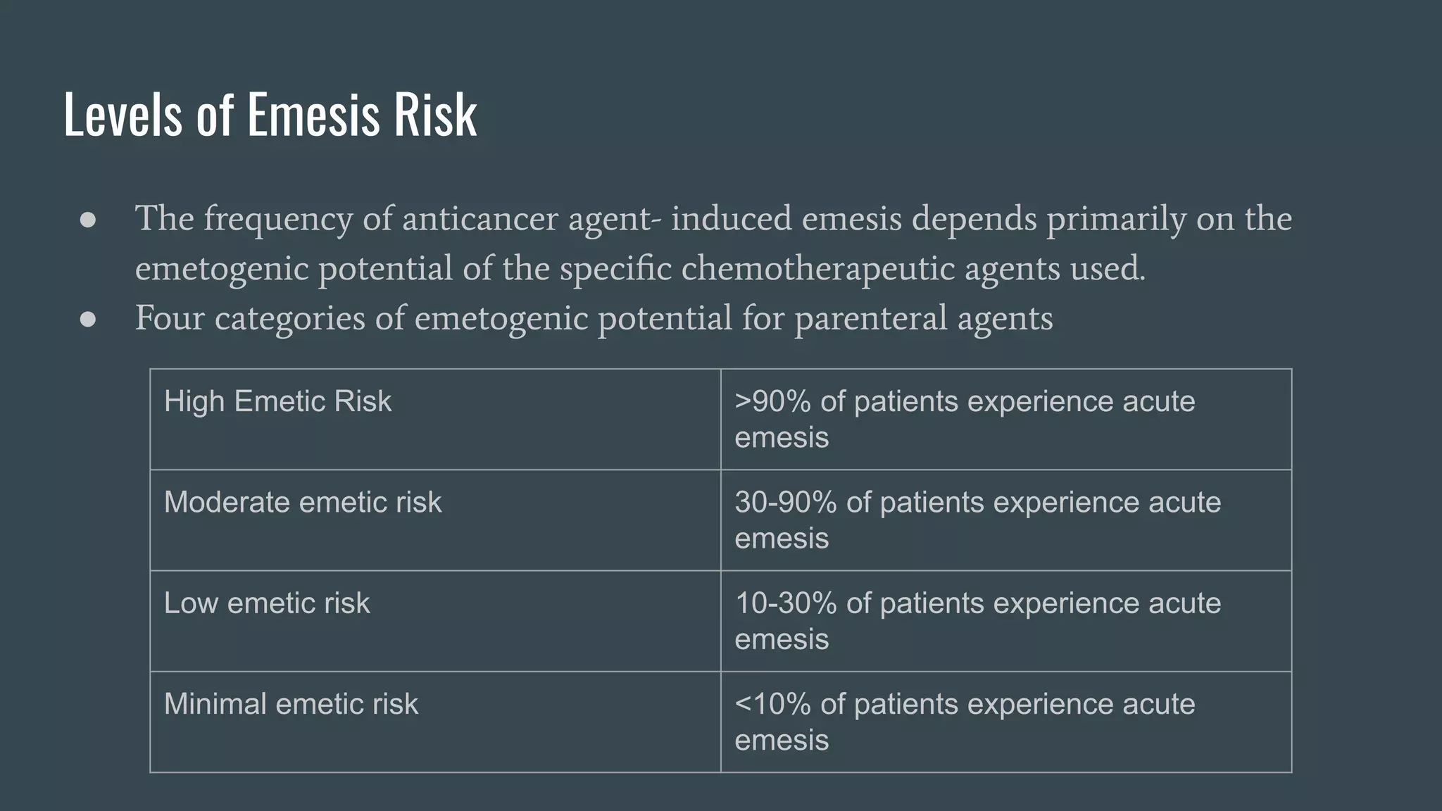 Supportive Care: Emesis .pdf