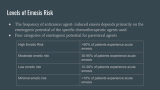 Supportive Care: Emesis .pdf