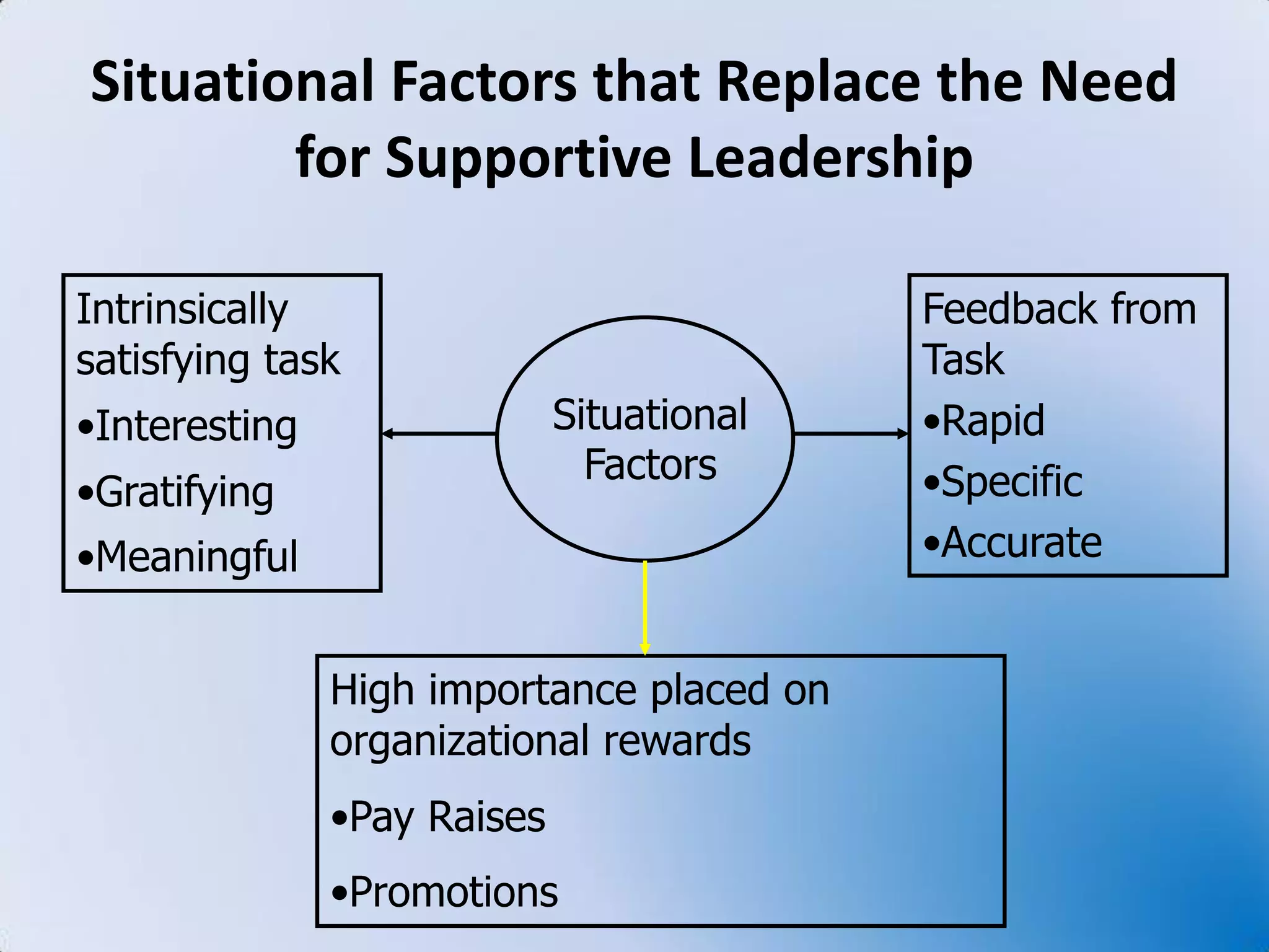 Supportive leadership | PDF