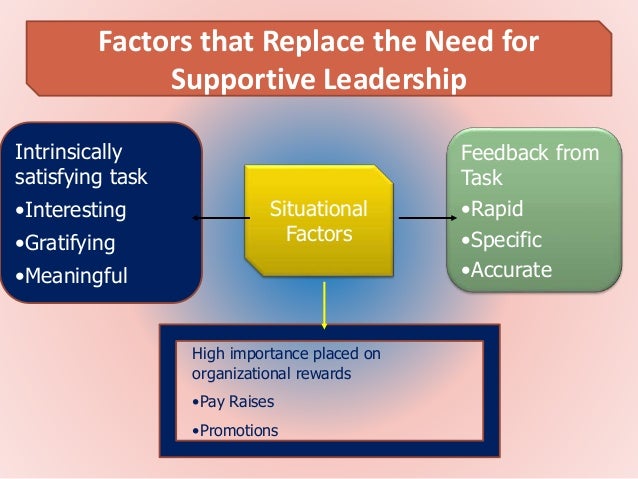 Supportive leadership behavior handle with care 1.4