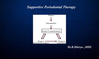 Supportive periodontal therapy | PPTX