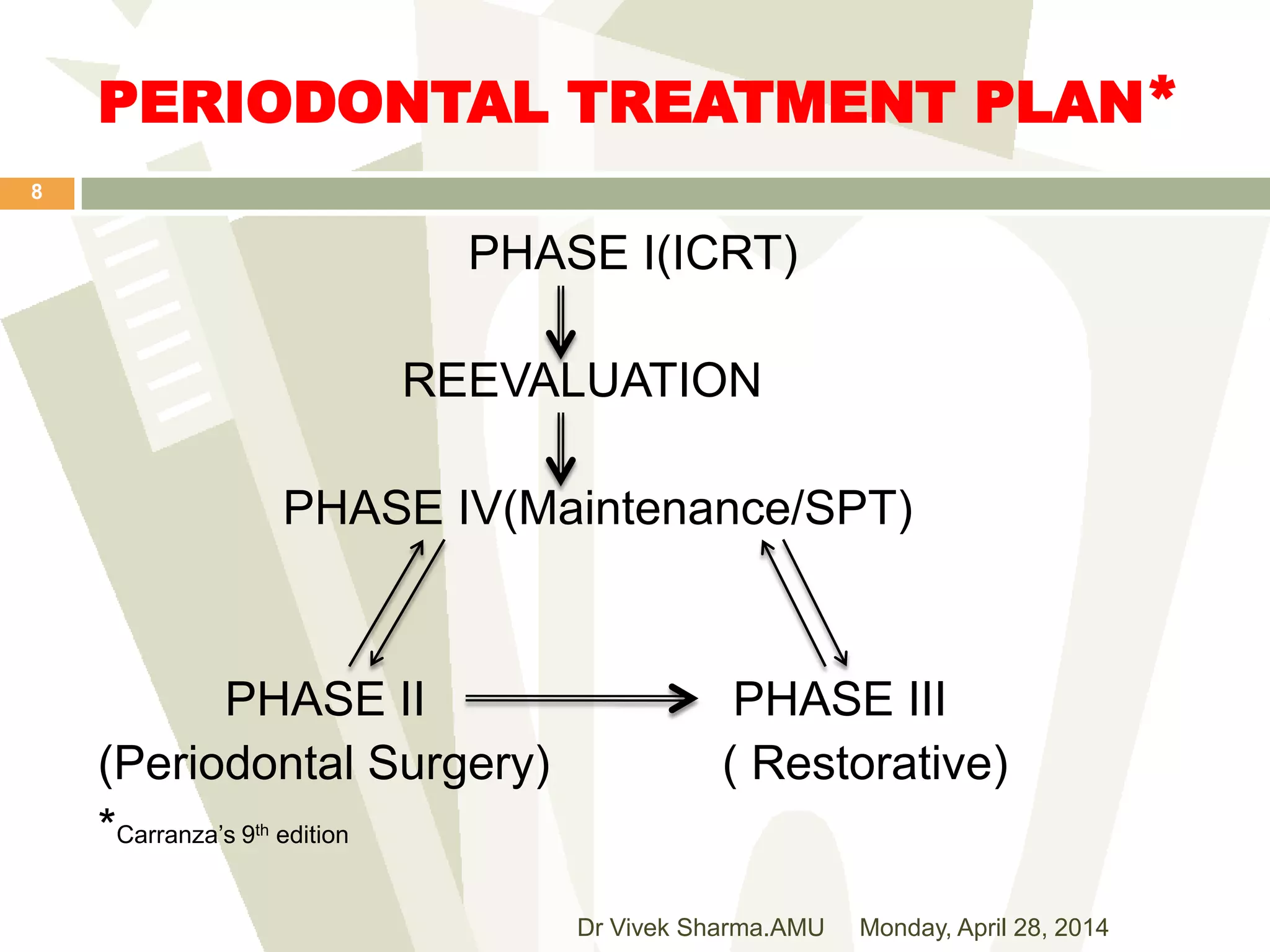 Supportive periodontal therapy final1 | PPTX