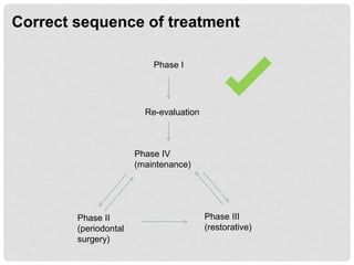 Supportive Periodontal Therapy | PPTX