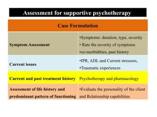 Introduction to supportive psychotherapy | PPTX