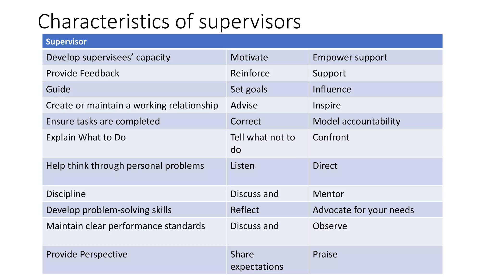 Supportive supervision | PPT