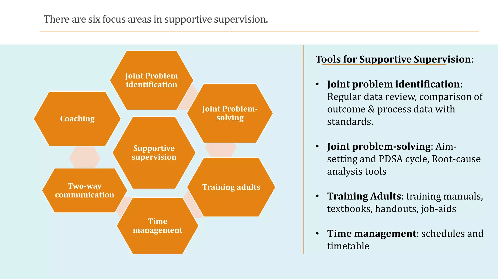 Supportive supervision training for Quality Improvement Spread | PDF