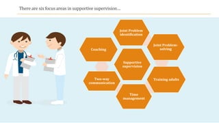 Supportive supervision training for Quality Improvement Spread | PDF