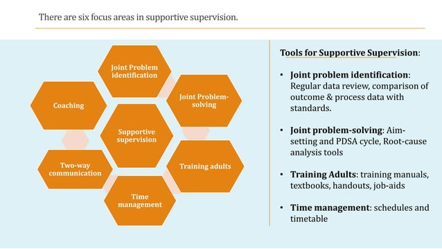 Supportive supervision training for Quality Improvement Spread | PDF ...