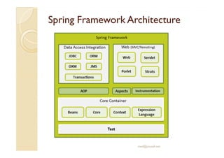 Support JEE Spring Inversion de Controle IOC et Spring MVC | PPT