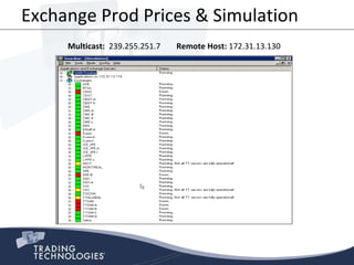 Supportland overview 91510 | PPT