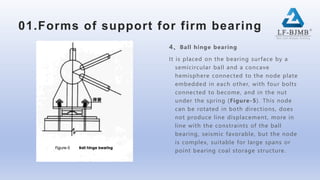 Support nodes for large-span coal storage structures | PPT
