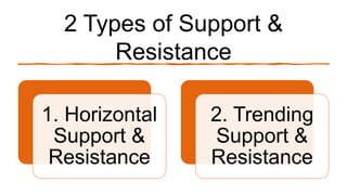 Support n resistance | PPTX