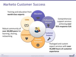 Marketo Global Support Overview | PPTX | IT and Internet Support | Internet