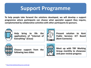 Support programme | PPT