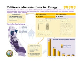 California Public Utilities Commission /Support programs cpuc | PDF