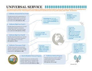 California Public Utilities Commission /Support programs cpuc | PDF