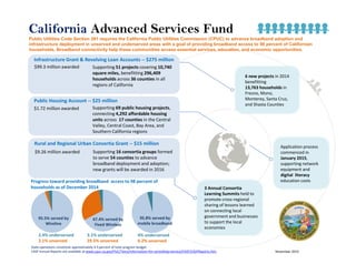 California Public Utilities Commission /Support programs cpuc | PDF