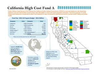 California Public Utilities Commission /Support programs cpuc | PDF